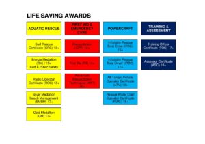 Awards flow chart | Mount Martha